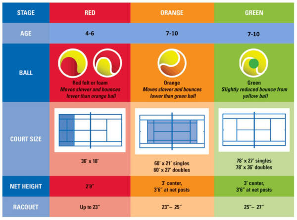 Junior Player Progression – Port Huron Tennis House- Port Huron and ...